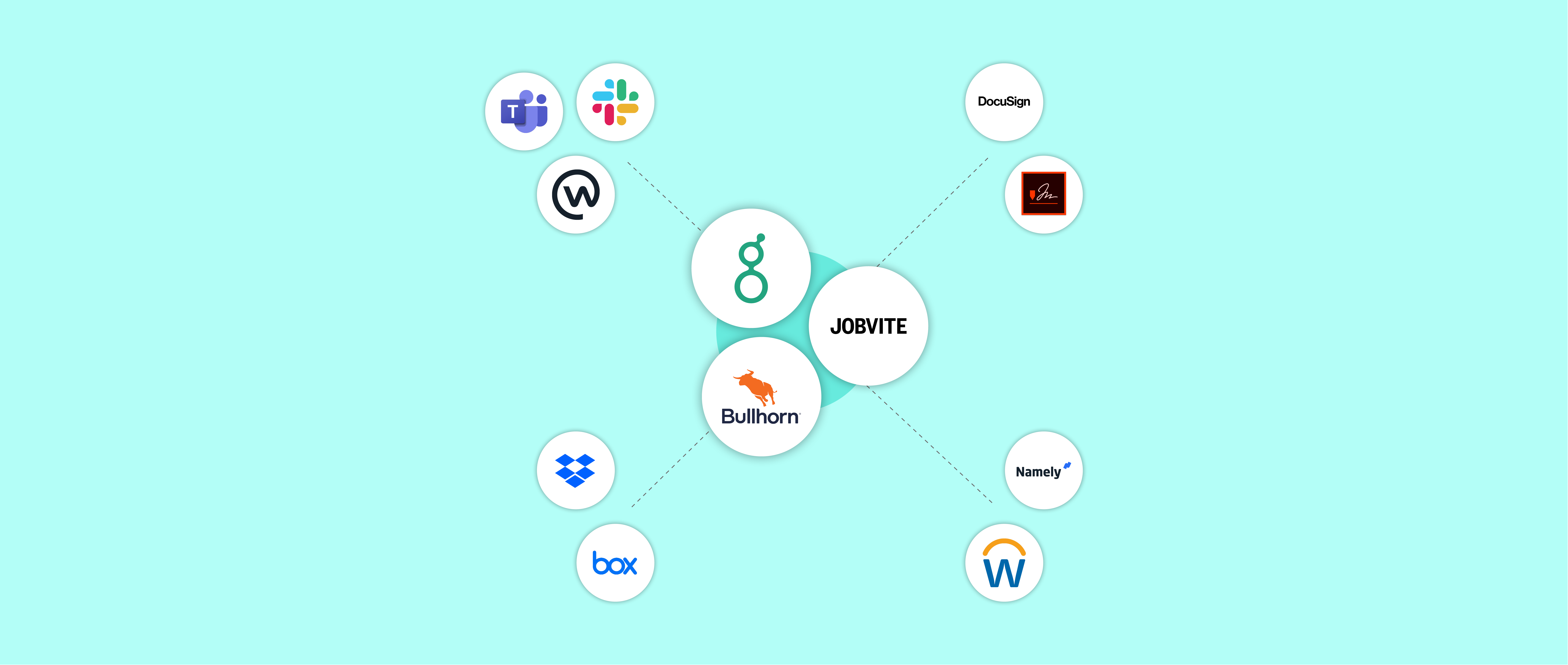 A guide to applicant tracking system (ATS) integrations